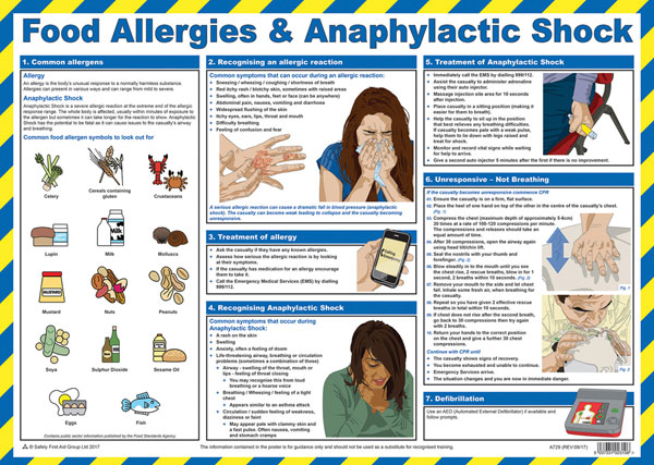 Food Allergies And Anaphylactic Shock Poster - White
